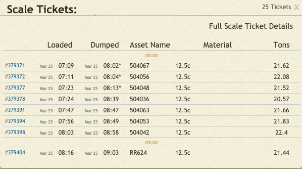 Scale Ticket Integration 101